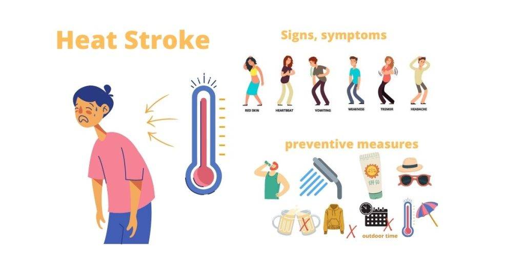 Heat stroke and heat exhaustion: Signs, symptoms, and preventive ...